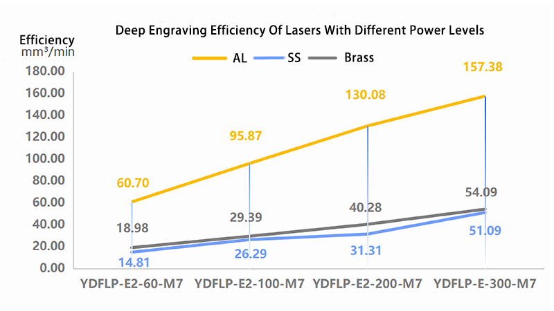 Unlock Secret of MOPA Fiber Lasers for Deep Metal Engraving